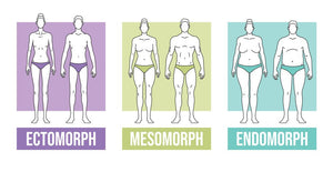 3 Different Body Types Explained: Diet, Workouts and Tips